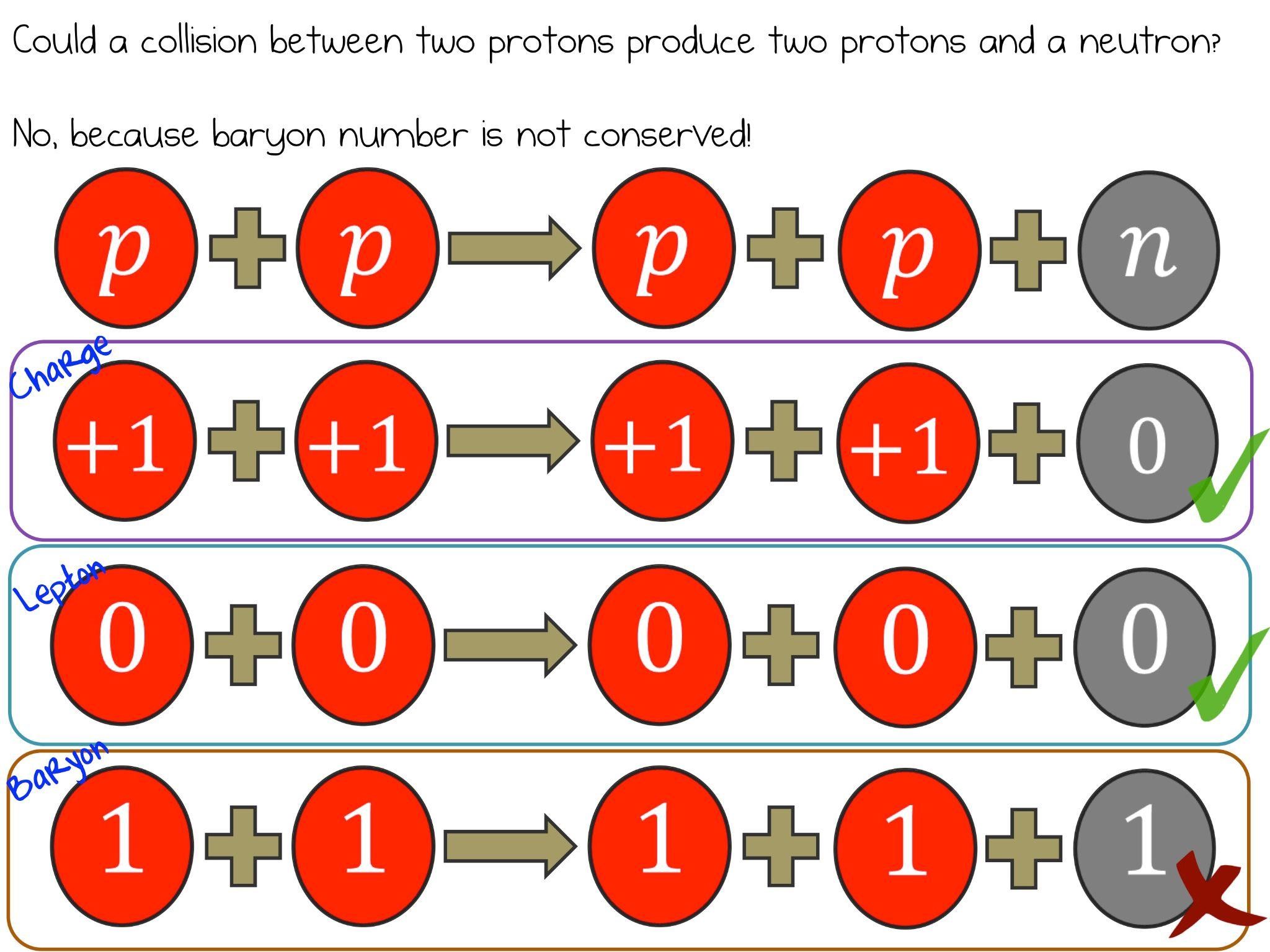 What’s the point of particle physics? - The Edron Academy